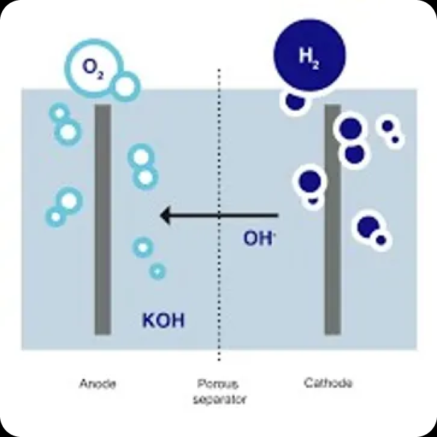 Hydroyal - Green Hydrogen